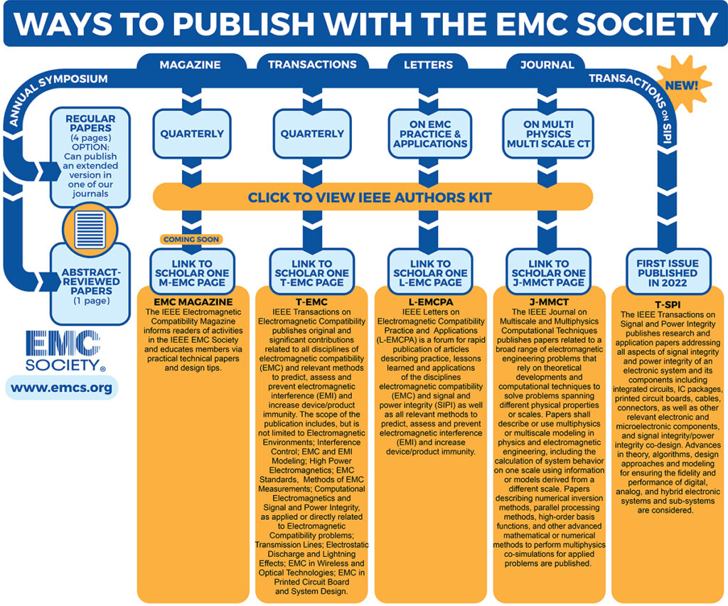 Ways to Publish – EMC Society